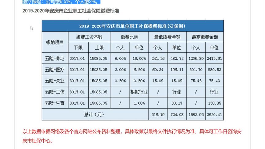 最新公布!2019-2020年安庆社保缴费基数及比例(最低最高标准)