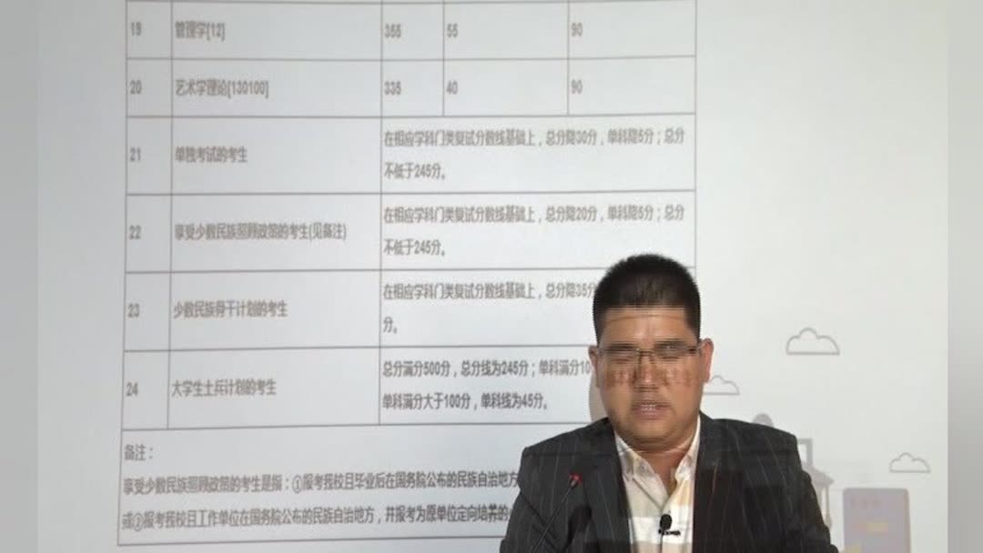 李磊老师:兰州大学硕士研究生复试分数线