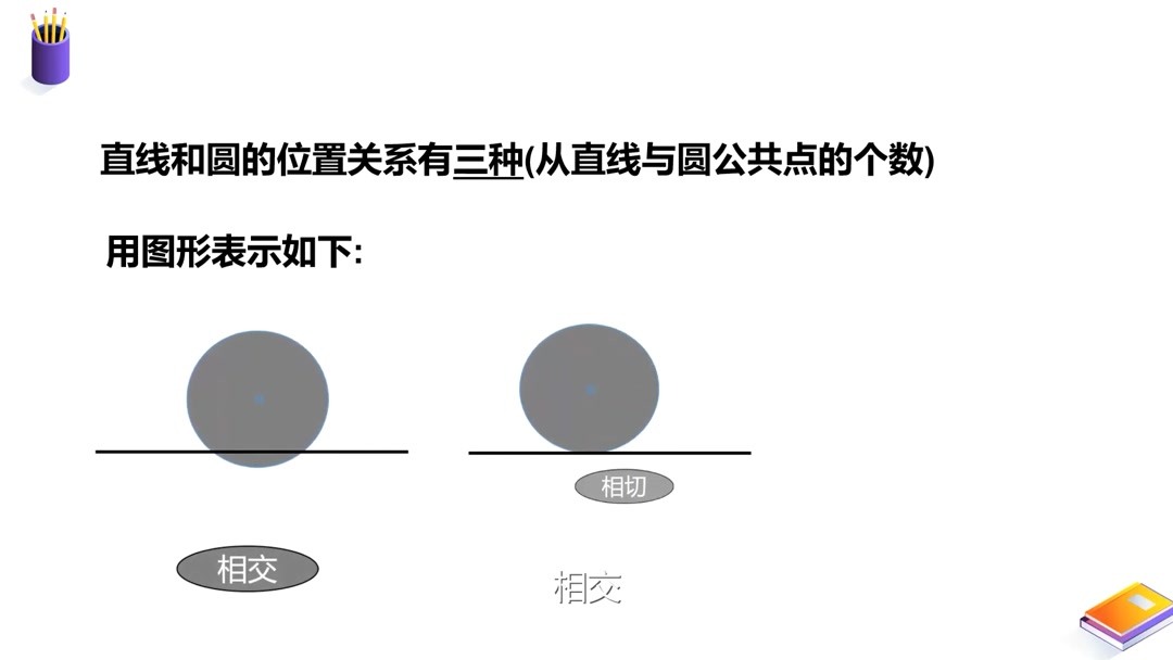 直线和圆的位置关系