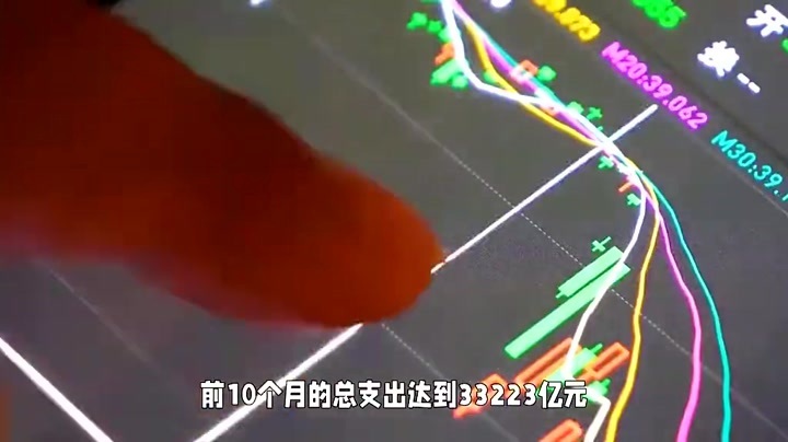 预算收入降16!财政紧张,钱花去哪了?支出增长最快的是这项