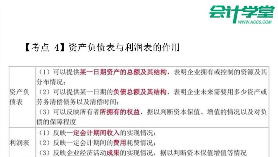 会计培训视频 在线会计培训 财务会计实务