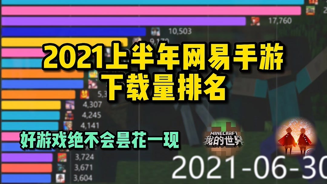 2021上半年网易手游下载量排名 好游戏绝不会昙花一现