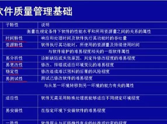 ...系统开发与软件工程(计算机与软件工程知识篇)4.3 软件质量管理基础....