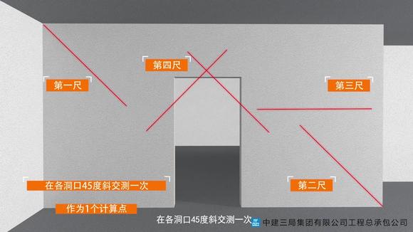 中建三局工程总承包公司实测实量操作交底技术