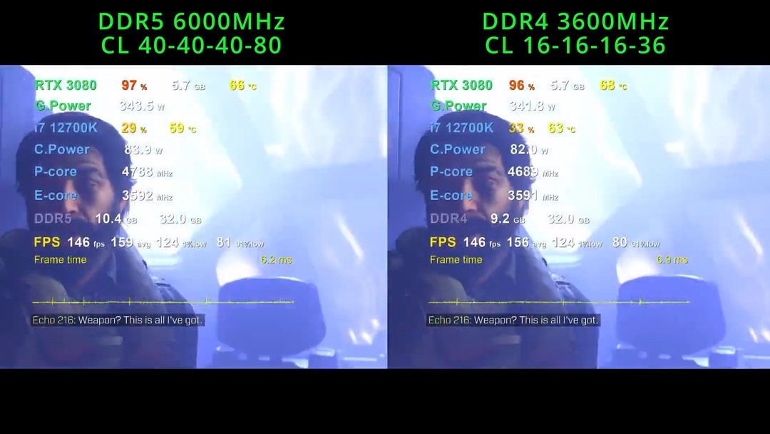 【2K分辨率测试】6000MHz C40 DDR5(2x16G)vs 3600MHz