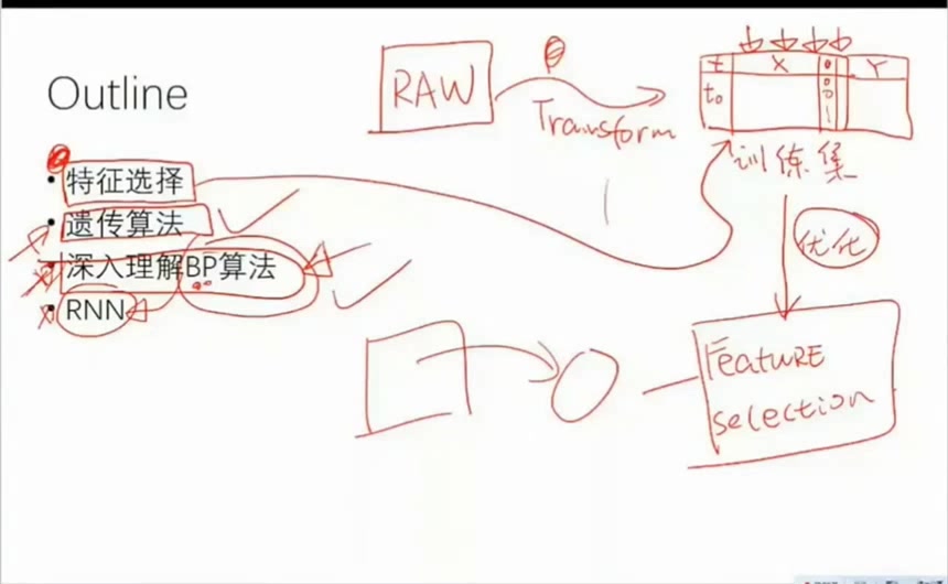 机器学习与量化交易项目班