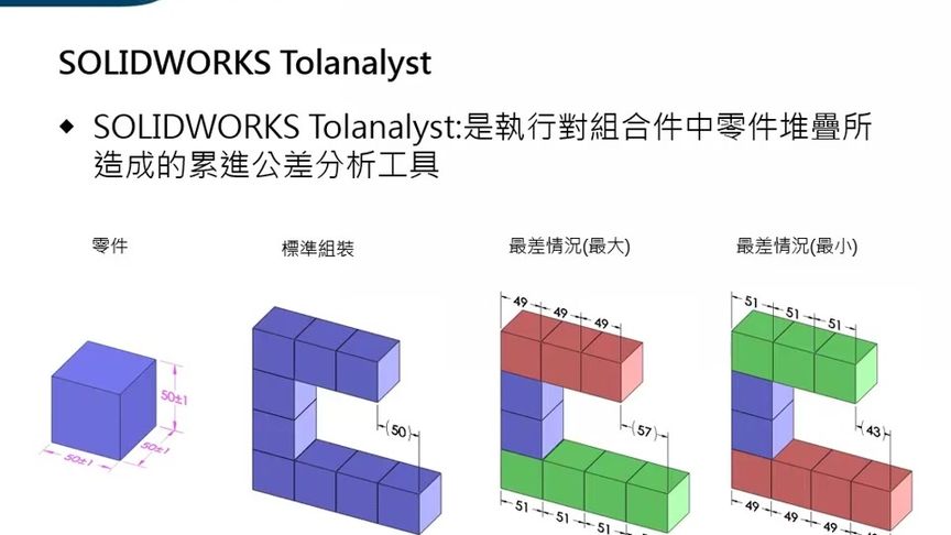 SOLIDWORKS插件TolAnalyst公差分析应用教程