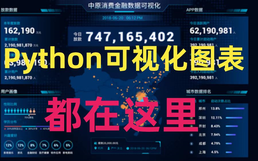 7天数据分析思维+Excel+MySql+Tableau+spss轻松搞定业务分析