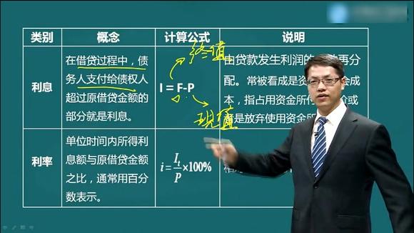 一建考资 工程经济 第一章第一节005讲 利息与利率的概念