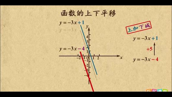 八年级数学下册重难点 8下4一次函数的上下平移
