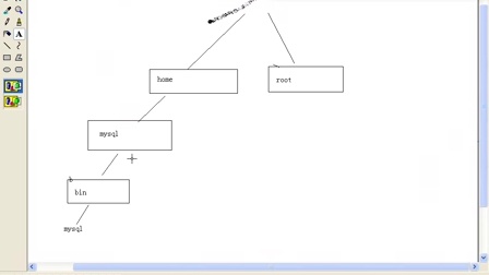 每学网 韩顺平 Linux视频教程33讲 Linux下Mysql安装 配置 使用