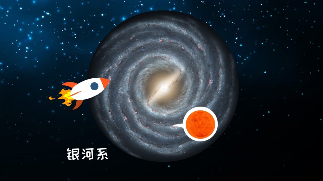 银河系是一个巨大的漩涡星系,太阳系就位于银河系当中