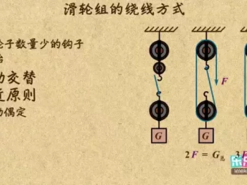 滑轮组的绕线方式