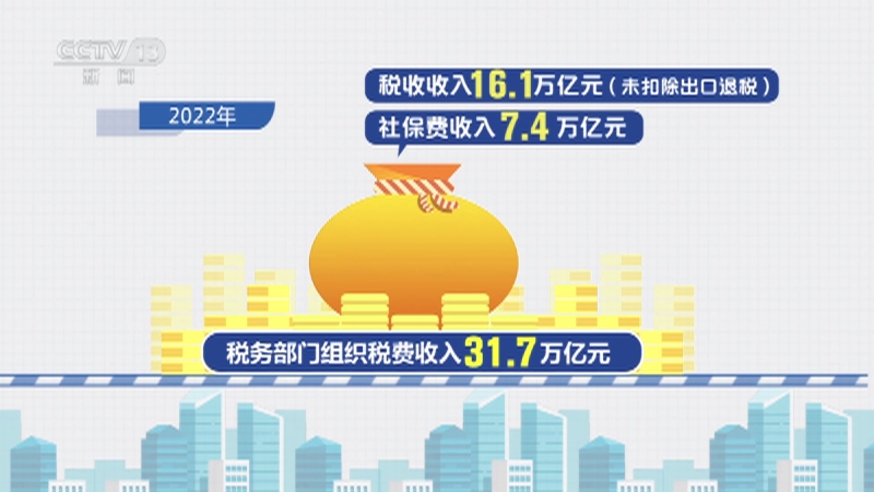 [新闻直播间]2022中国经济年报·国家税务总局 2022年税务部门组织...