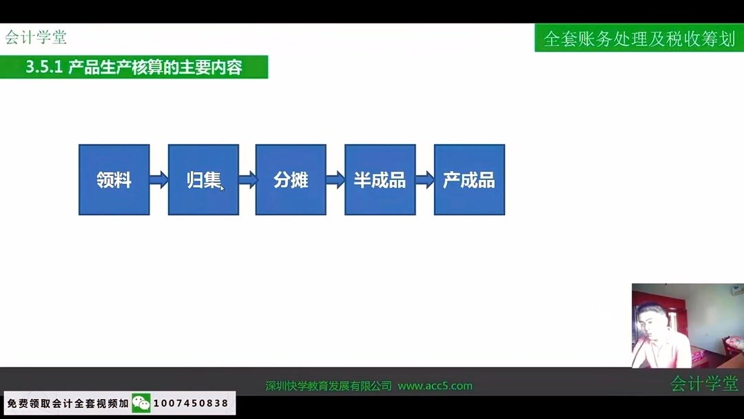 中小企业成本会计_小企业会计报表模版