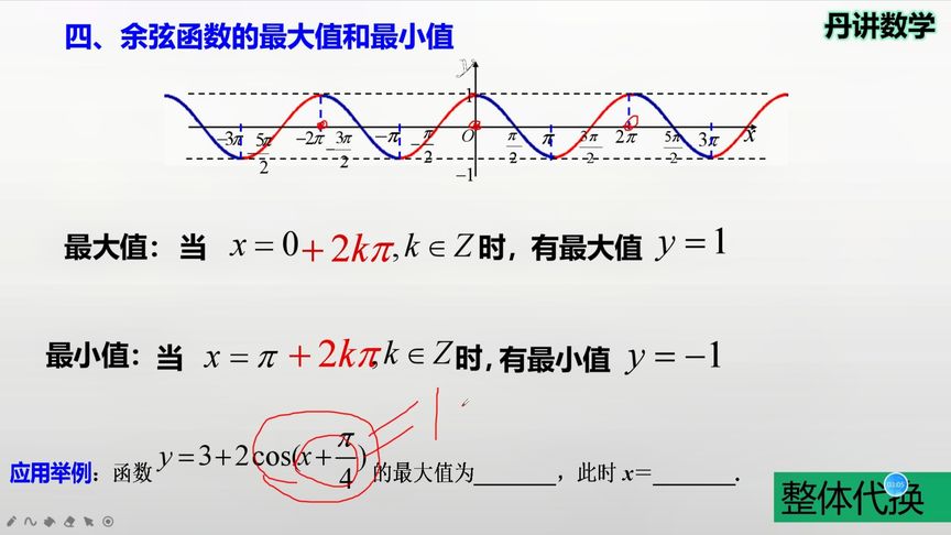 学习了正弦函数,说说余弦函数的图像和性质,渗透类比思想