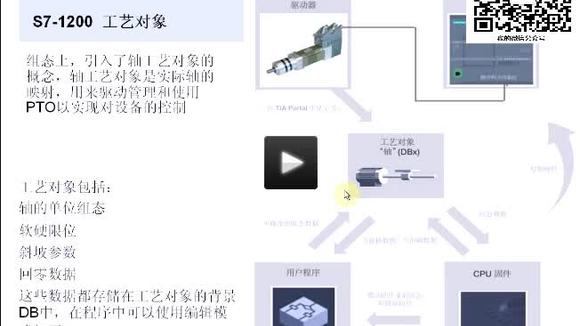 西门子S7-1200 PLC运动控制2