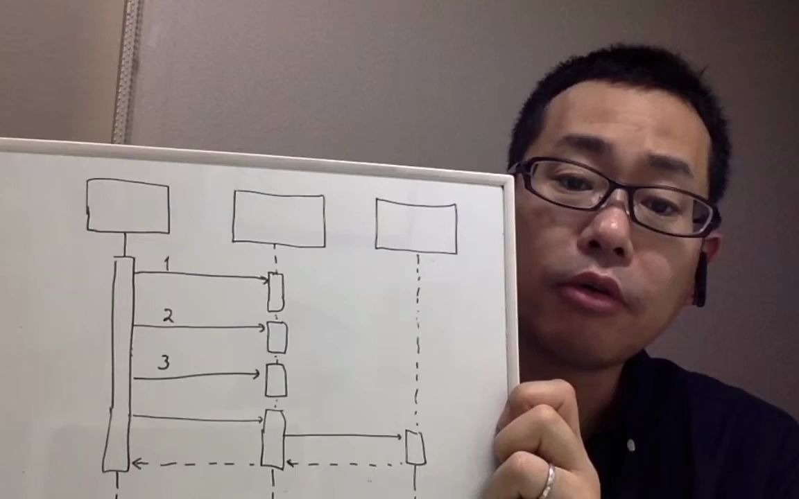3 分钟的日常建模讲座 - (2) 基本 UML 序列图