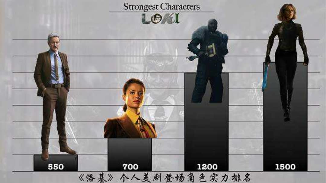 【漫威】洛基个人美剧登场角色实力排名,最后一个有点搞笑!