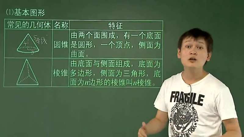 初一数学知识点:常见的几何图形,图形的初步认识