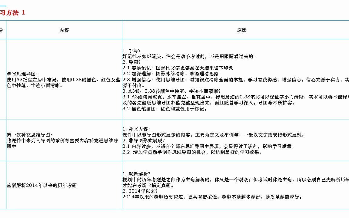 2021-CPA-审计-第一章-各考点通关技巧