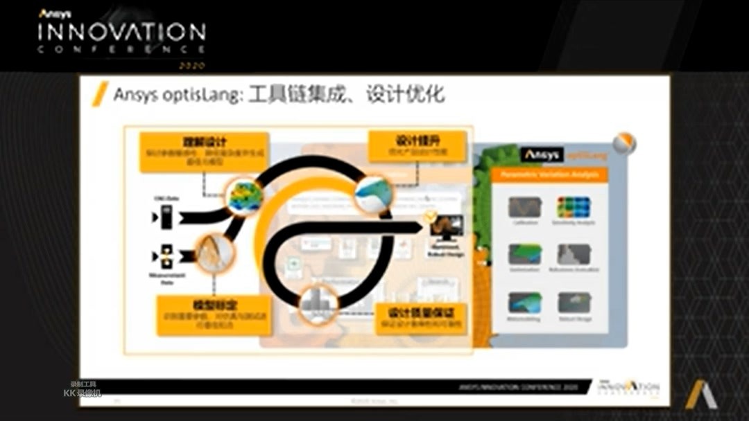 Ansys仿真平台解决方案综述