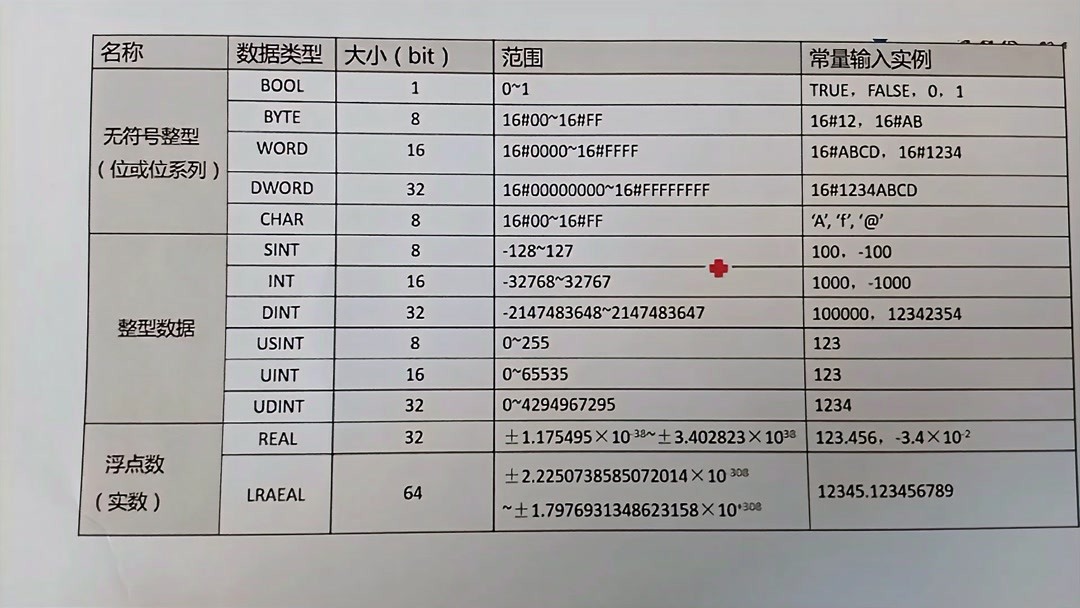 PLC1200数据类型常见的几种符号