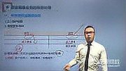 所有者权益筹资业务