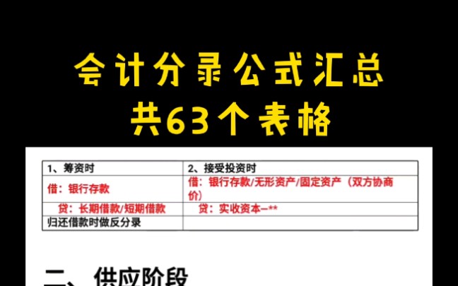 330个会计分录整理为63个表格汇总