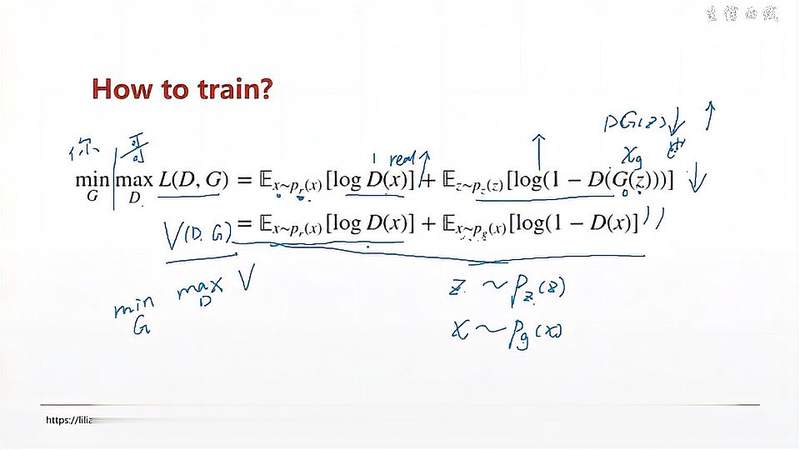 「PyTorch入门到实战」课程分享,GAN原理