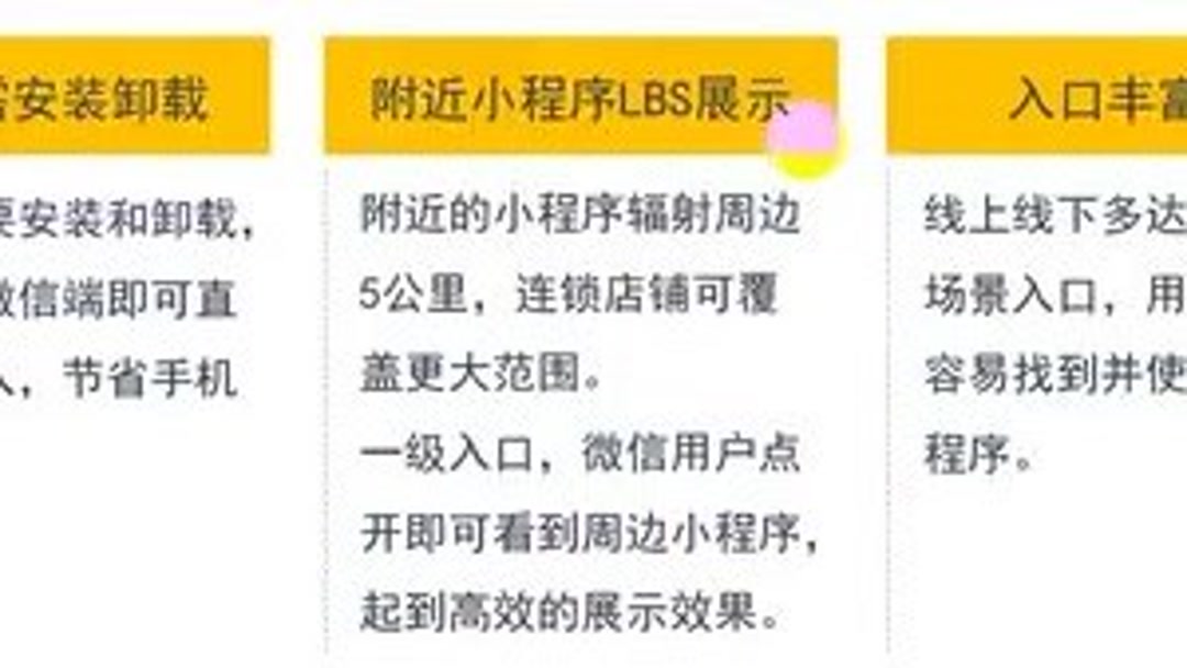 微信同城小程序运营推广盈利思路