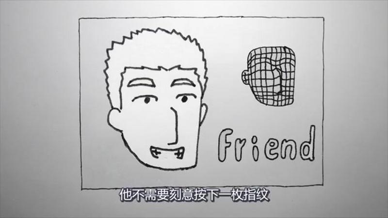 【密码法来了!指纹、虹膜、视网膜、面部识别哪个更好?】蜀黍带你涨...