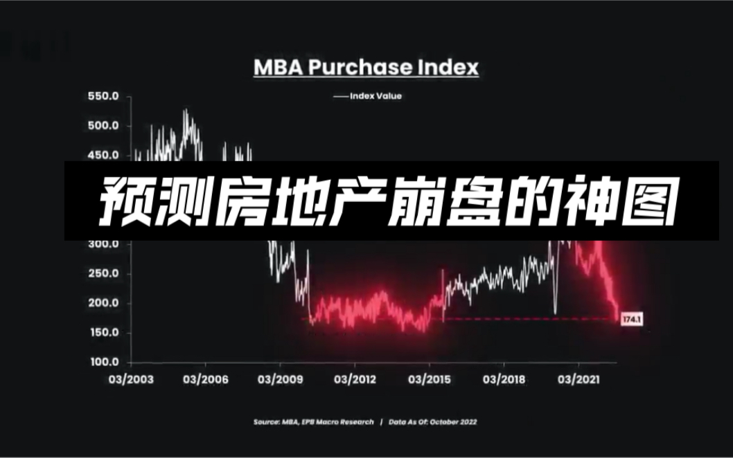 独家!经济可视化分析:为什么这张神图预测了下一次房地产崩盘!