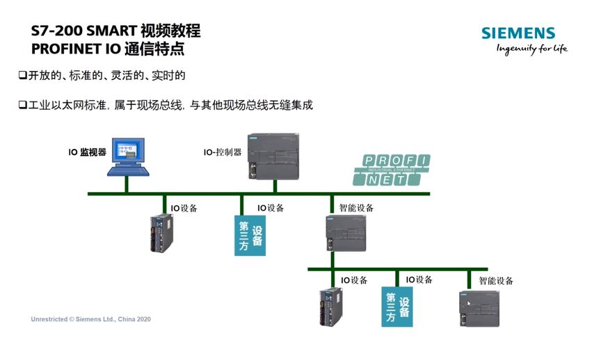 PROFINET通信(1):通信概述-2021-01-09