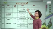 议论文阅读