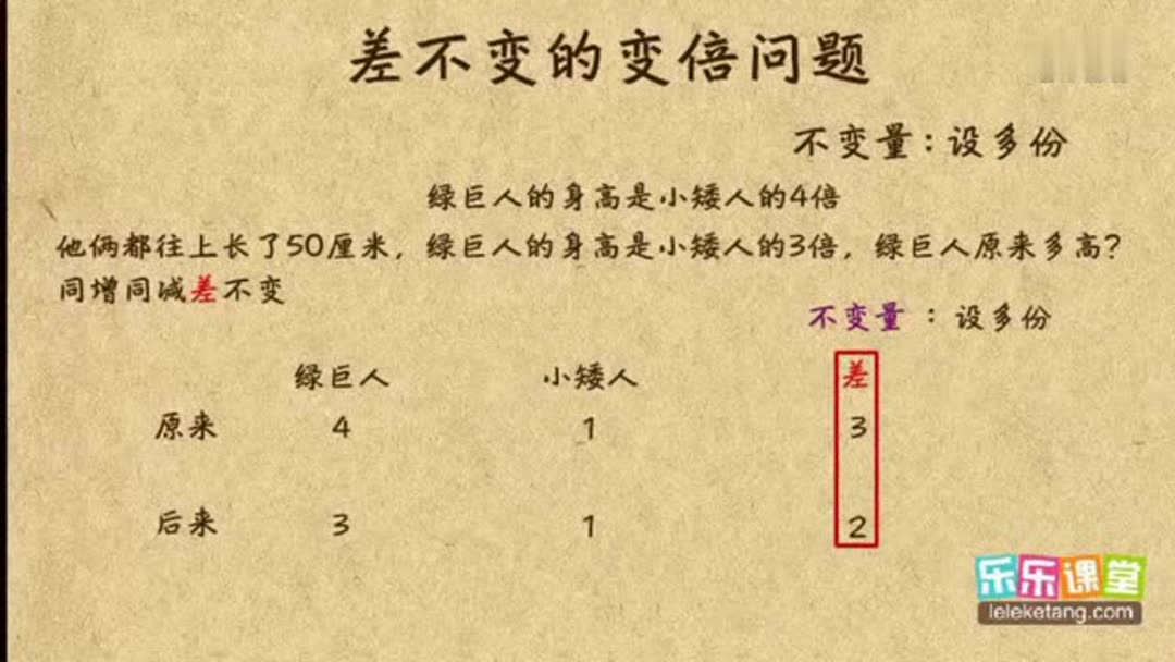 小学奥数四年级应用题(I)15. 差不变的变倍问题