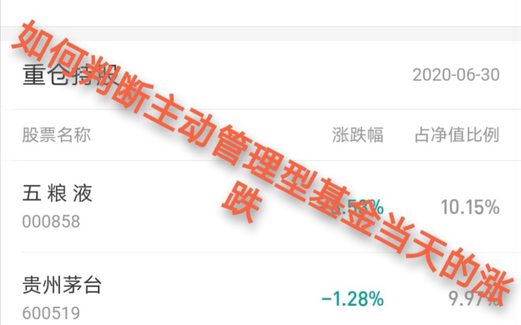 如何判断主动管理型基金当天的涨跌情况