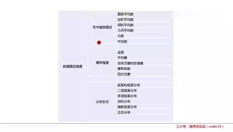 概率分布:二项分布