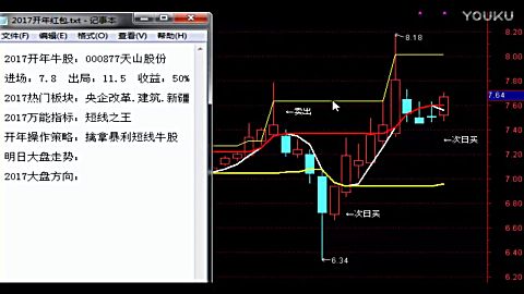 股票选股技巧 股票行情分析 股票分时图-股票高手L2XB8
