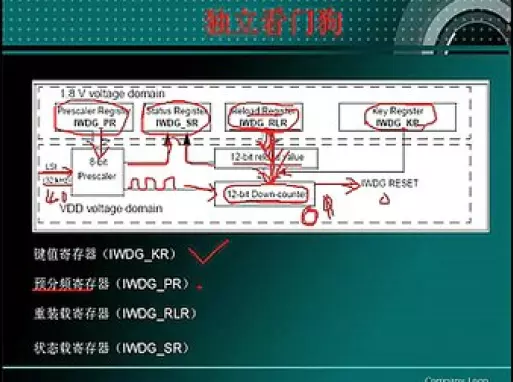 56--独立看门狗--刘凯老师STM32培训视频 标清