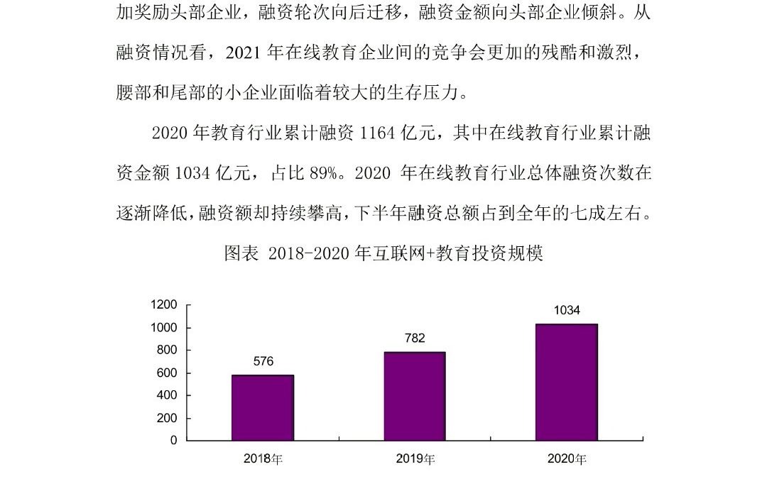 2021-2025年互联网+教育商业运行模式及投资风险预测研究