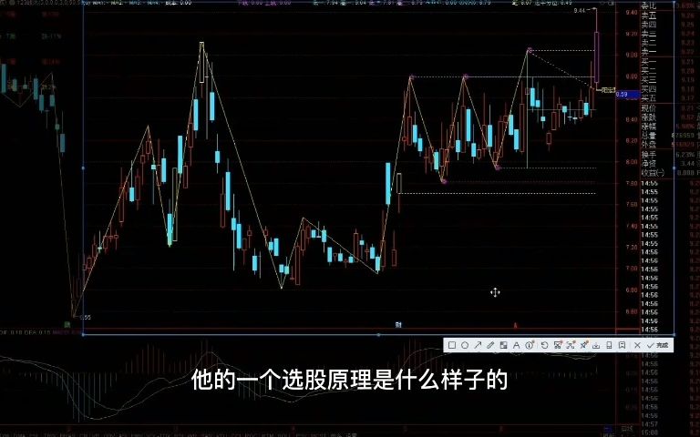 通达信精选指标:缠论战法「一阳定势」形态选股器,一阳破三高定趋势
