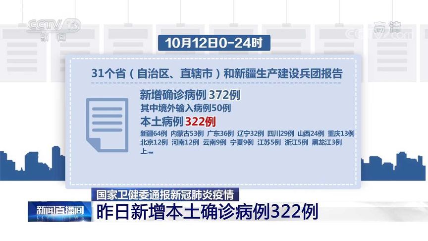 国家卫健委通报新冠肺炎疫情 昨日新增本土确诊病例322例