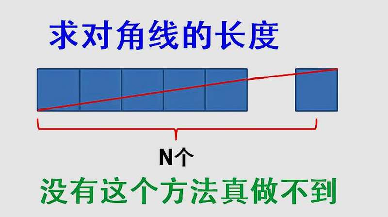 求n个正方形排列一起的对角线长,没有这个解题思想,是解不出的