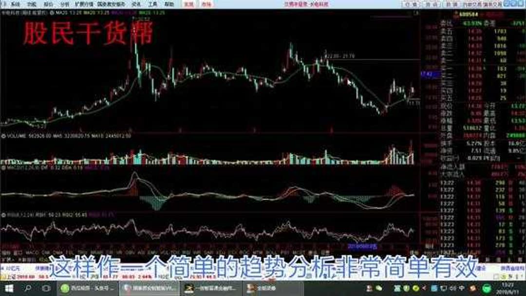 十几年实盘牛人总结出来的一根均线判断牛熊的方法分享给大家!