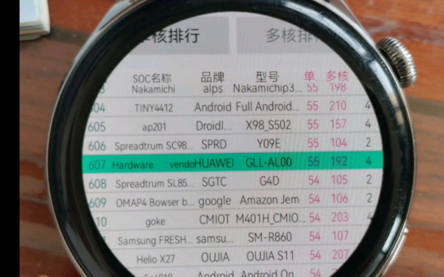 垃圾华为手表,跑分才这么点…看看隔壁希沃安卓…等下?