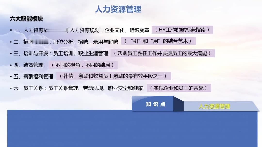 【第2章 第2节】人力资源管理——六大模块