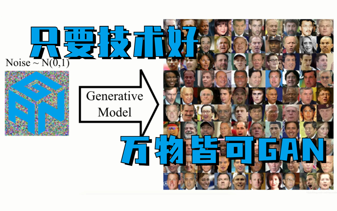 【万物皆可GAN?】清华博士三小时带你学会对抗生成网络,只要技术好,...