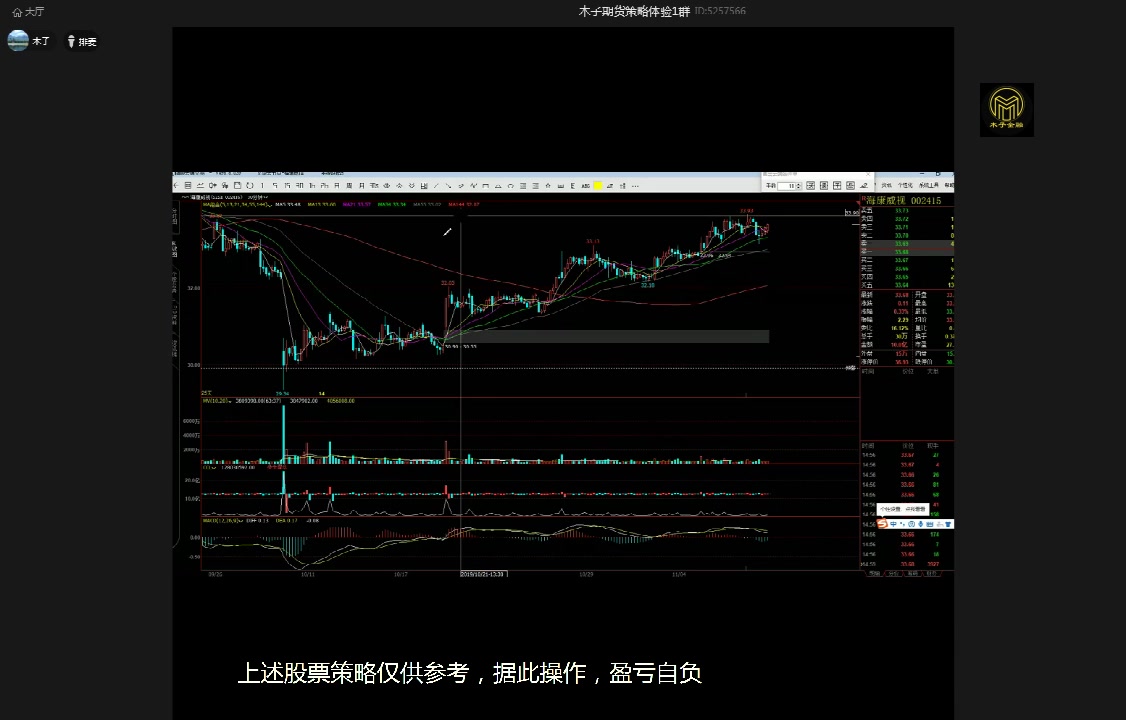 木子金融股票:缠论技术分析大盘走势和重点标的缠论详解-2019-11-7