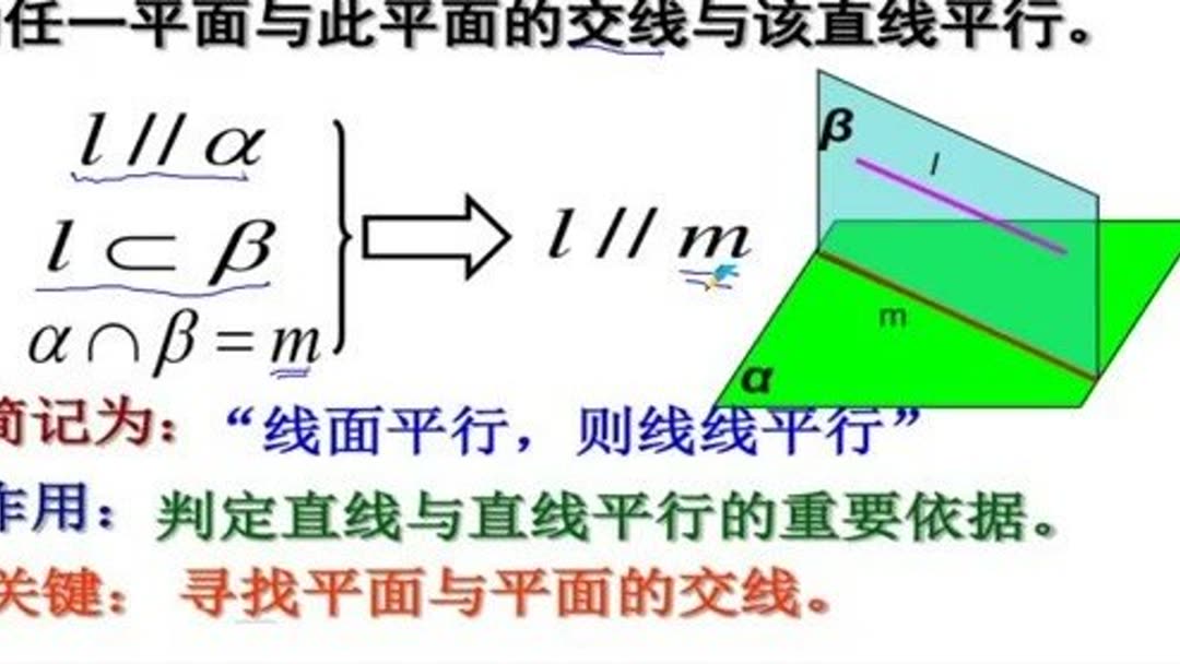 立体几何知识点11 直线与平面平行的性质定理